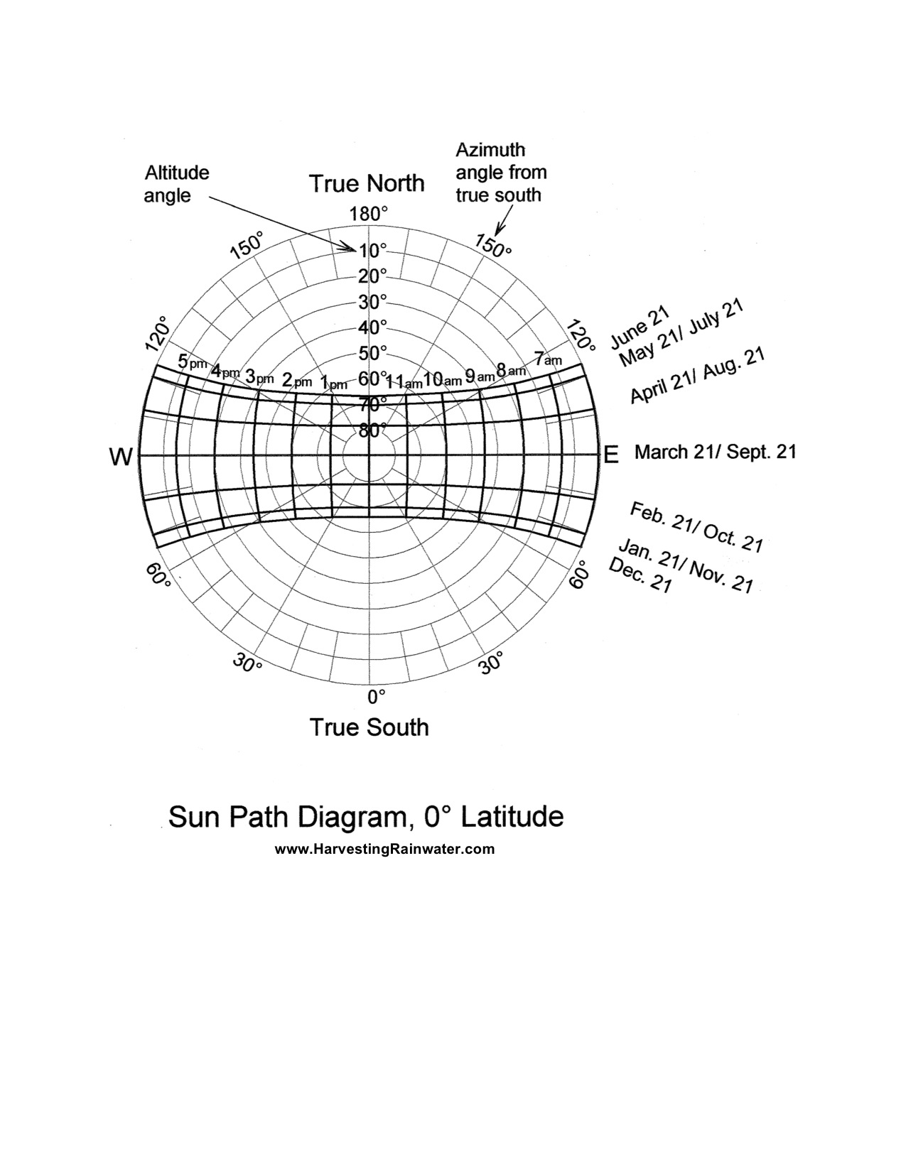 [DIAGRAM] Sun Path Diagram Latitude 34n - MYDIAGRAM.ONLINE