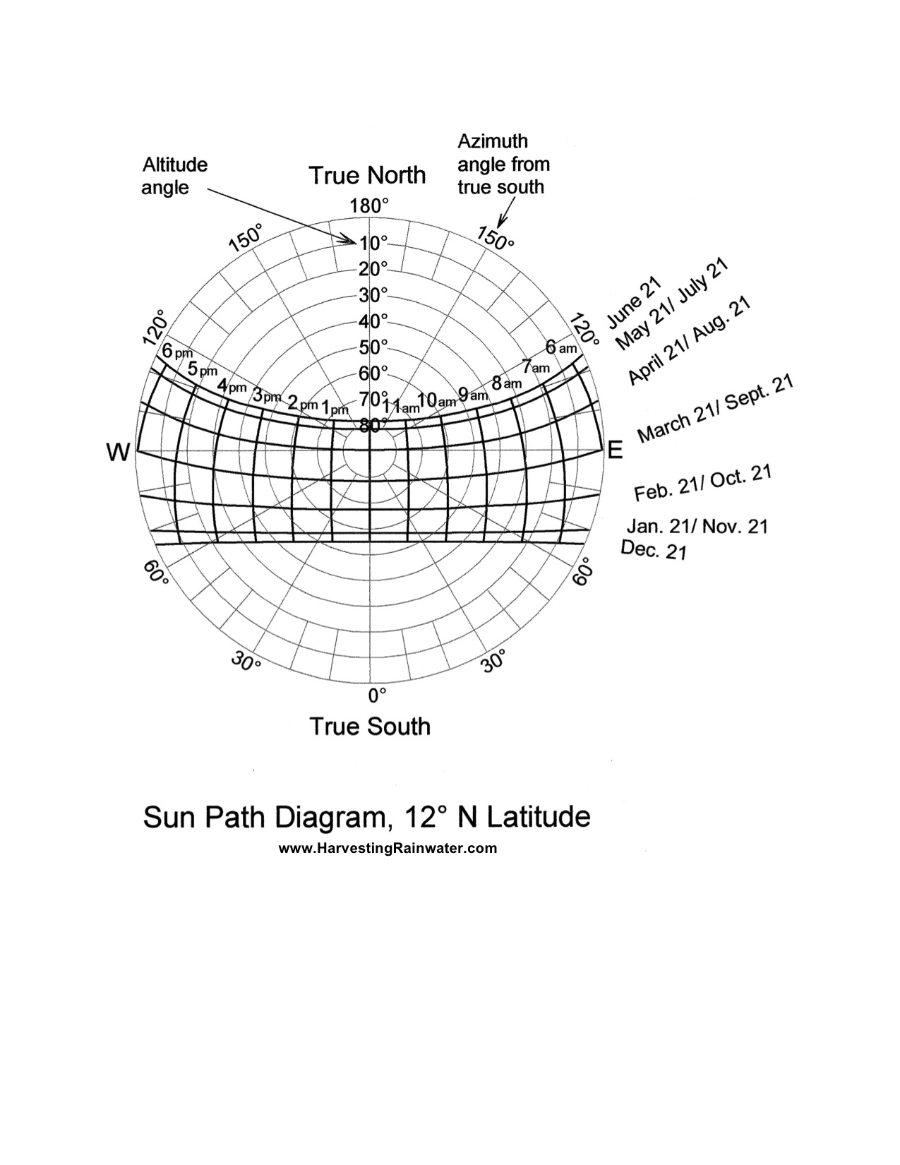 [DIAGRAM] Sun Path Diagram Latitude 34n - MYDIAGRAM.ONLINE