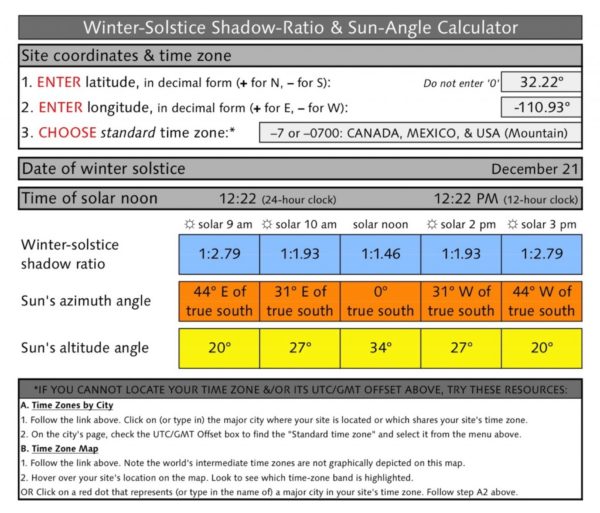 Winter-Solstice Shadow Ratio Calculator - Rainwater Harvesting for ...