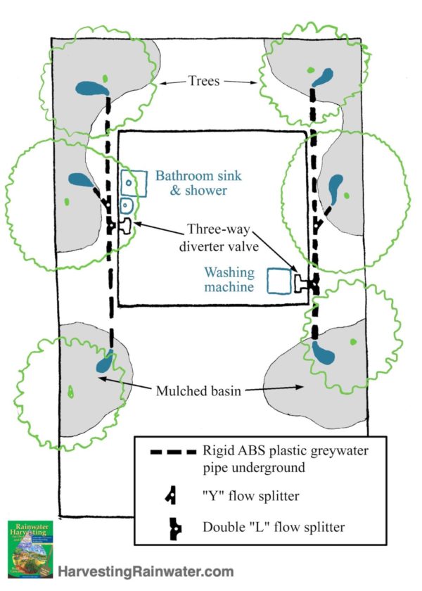 Branched-Drain Greywater Distribution Plumbing - Rainwater Harvesting ...